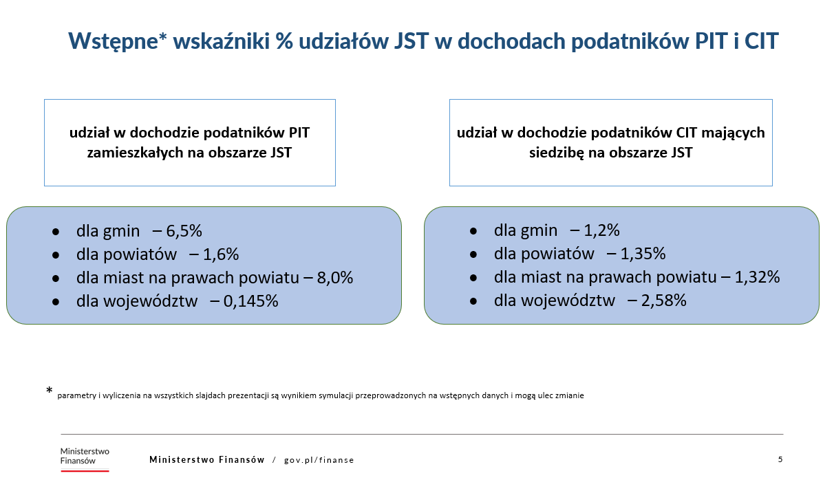 Reforma samorządowych finansów. MF pokazuje wskaźniki i wyliczenia | Serwis Samorządowy PAP
